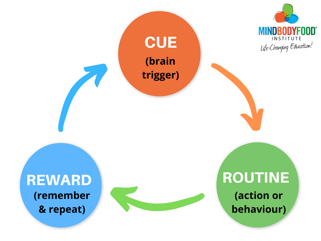 An Easier Way To Change Old Habit Loops & Create New Ones - The ...