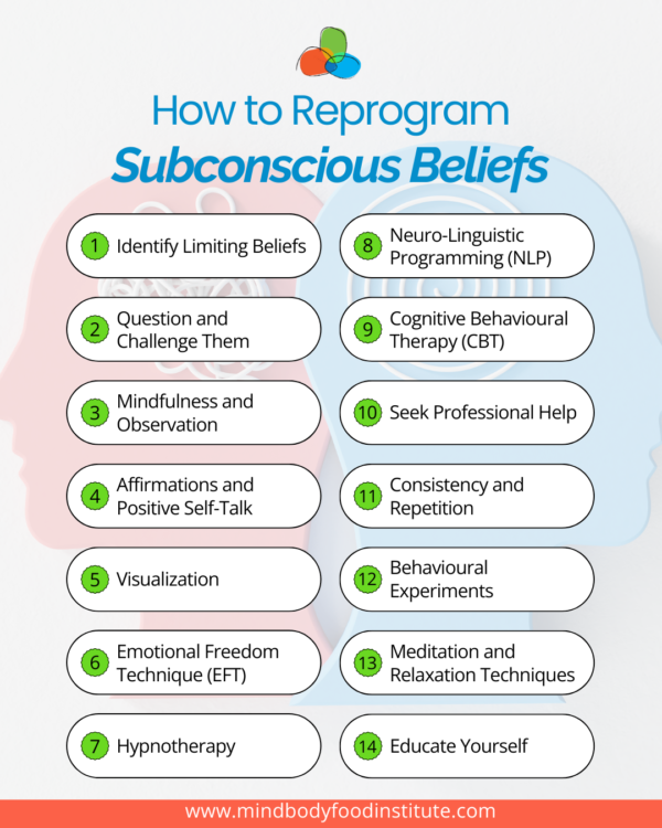 How to Reprogram Negative Subconscious Beliefs - The MindBodyFood Institute