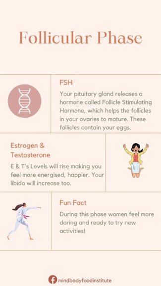 6 Things I Wish I’d Known About My Period Years Ago - The MindBodyFood ...