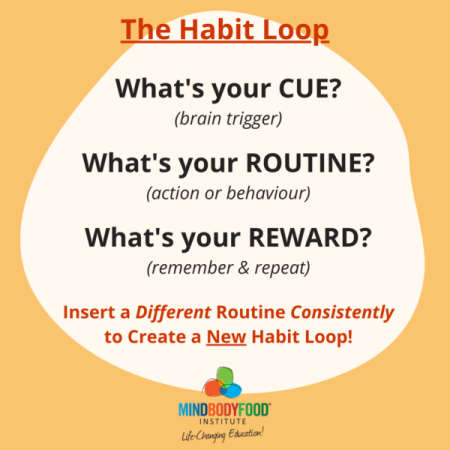 An Easier Way To Change Old Habit Loops & Create New Ones - The ...
